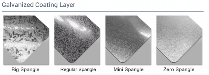 DX51D Z275 Zinc Coating Steel Galvanized Sheet Plate Rolled Medium Thick 1250mm